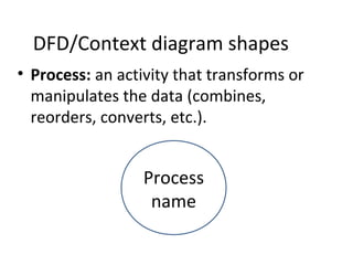 Data flow diagrams (2) | PPT | Databases | Computer Software and ...