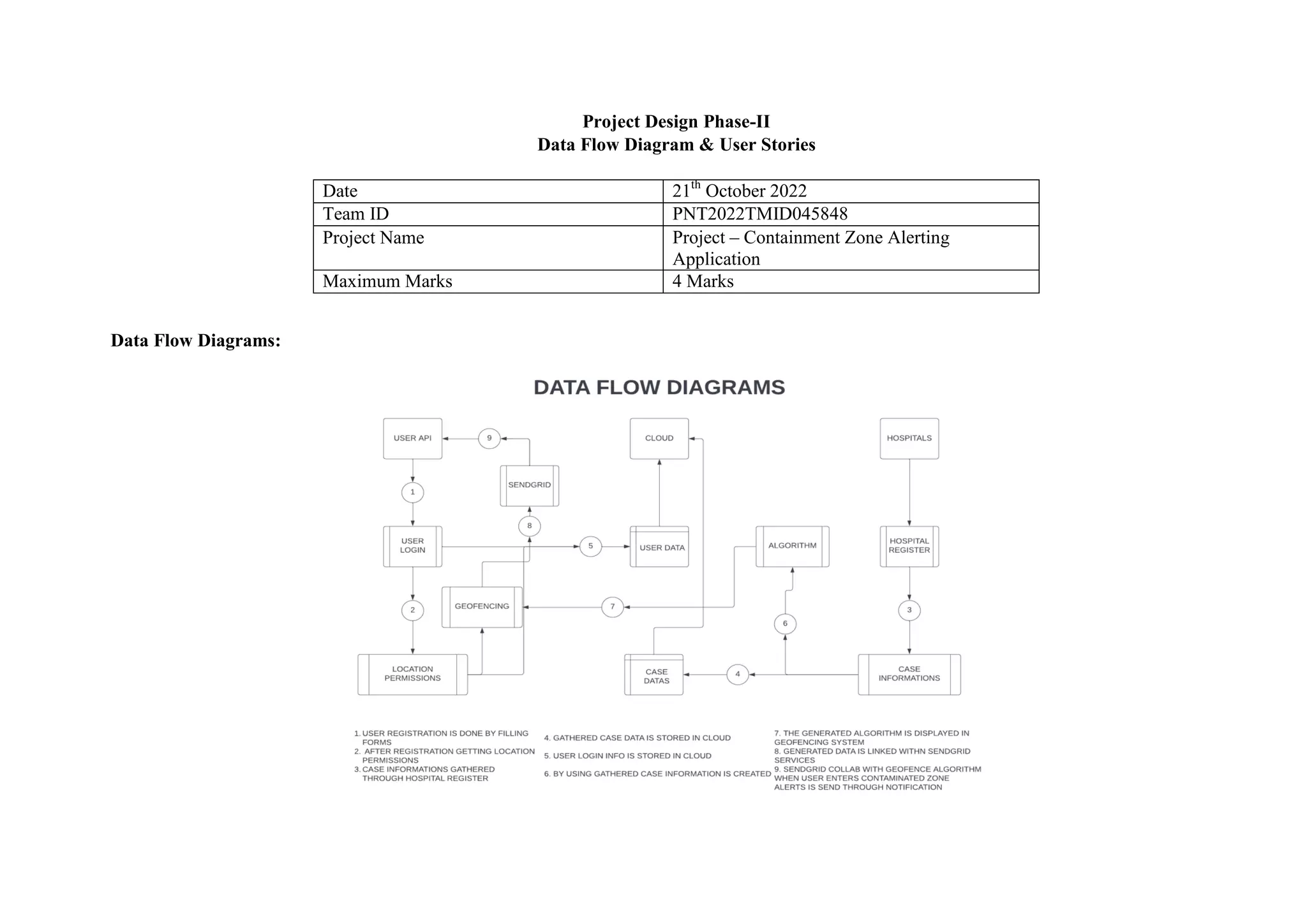 DATA FLOW DIAGRAMS AND USER STORIES.pdf