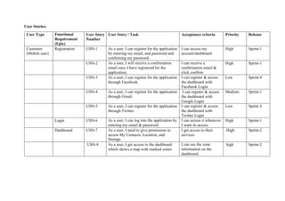 DATA FLOW DIAGRAMS AND USER STORIES.pdf
