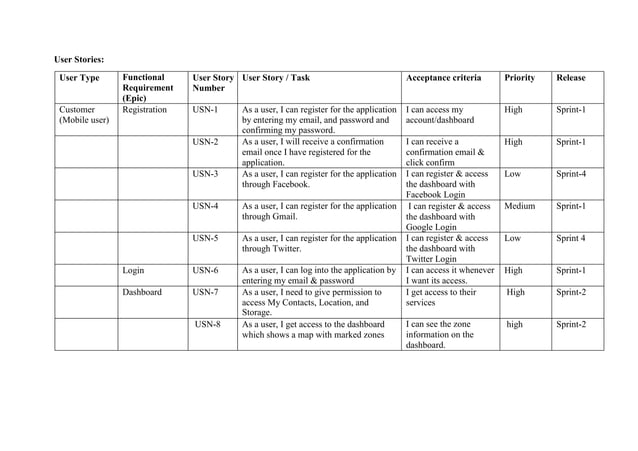 DATA FLOW DIAGRAMS AND USER STORIES.pdf