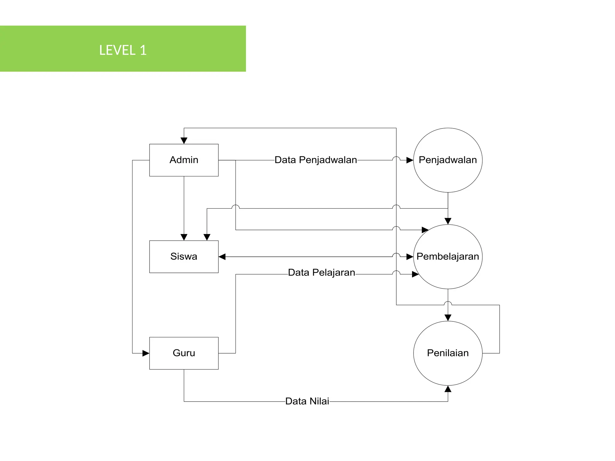 Data_Flow_Diagram_Sistem_Administrasi_Se.pptx