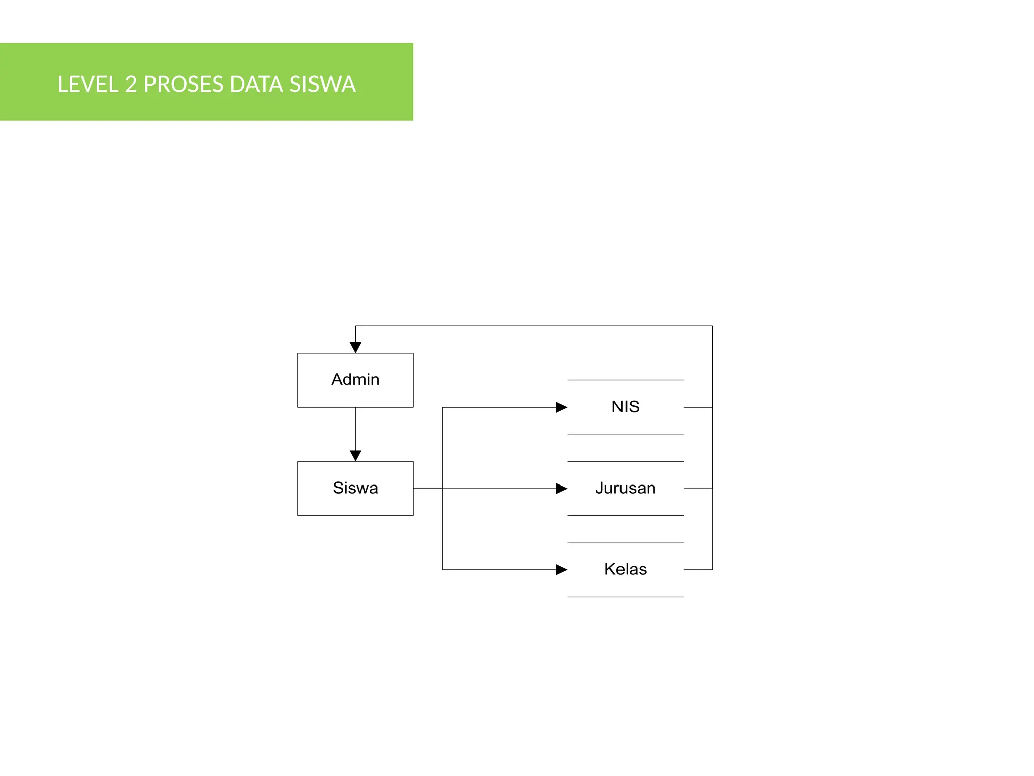 Data_Flow_Diagram_Sistem_Administrasi_Se.pptx