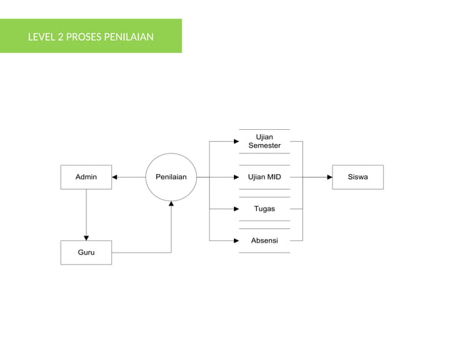 Data_Flow_Diagram_Sistem_Administrasi_Se.pptx
