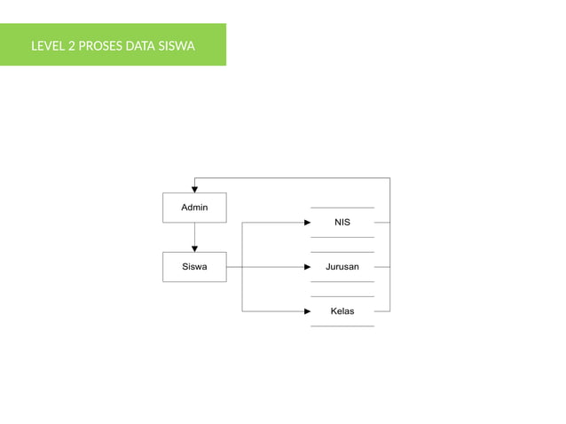 Data_Flow_Diagram_Sistem_Administrasi_Se.pptx