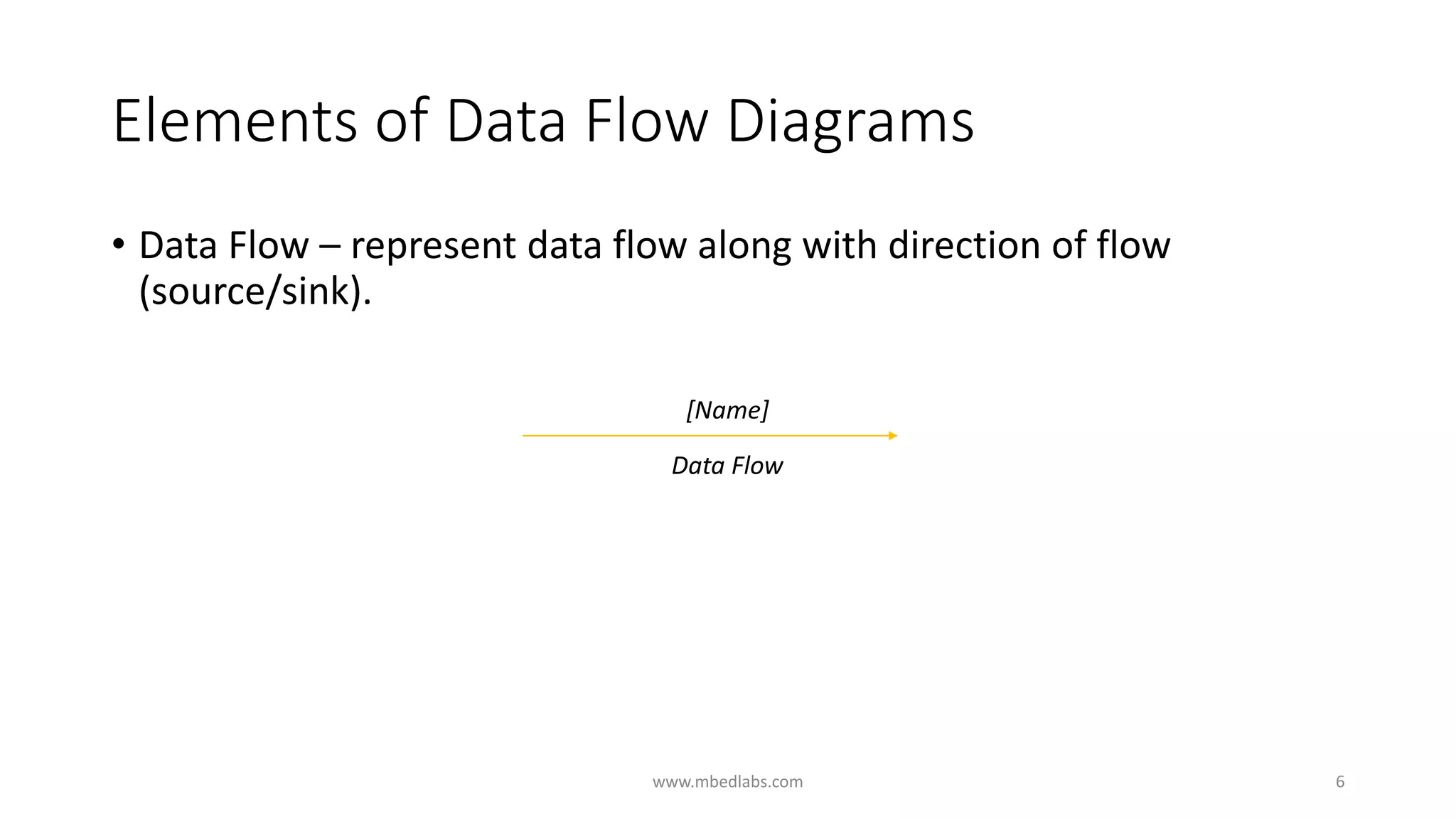 Data flow diagrams - DFD | PDF