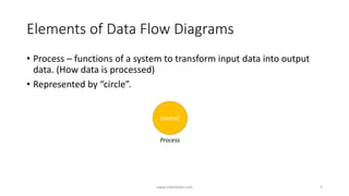 Data flow diagrams - DFD | PDF | Databases | Computer Software and ...