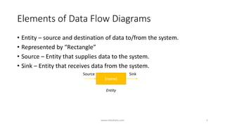 Data flow diagrams - DFD | PDF | Databases | Computer Software and ...