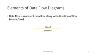 Data flow diagrams - DFD | PDF | Databases | Computer Software and Applications