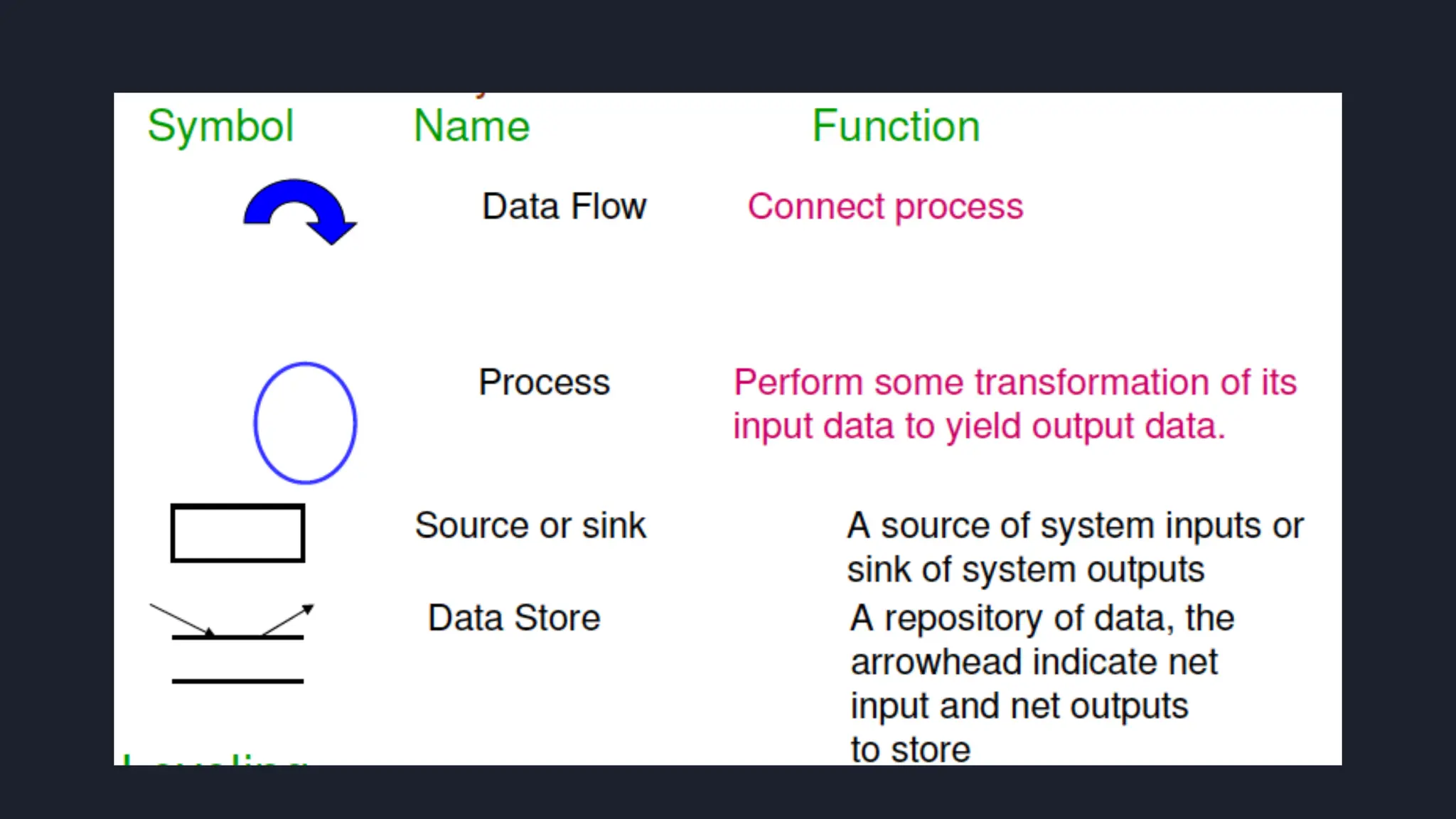DATA FLOW DIAGRAMS pdf for college student.pdf