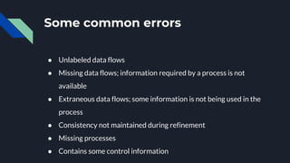 DATA FLOW DIAGRAMS pdf for college student.pdf