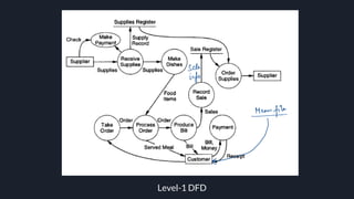 DATA FLOW DIAGRAMS pdf for college student.pdf