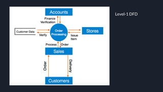 DATA FLOW DIAGRAMS pdf for college student.pdf