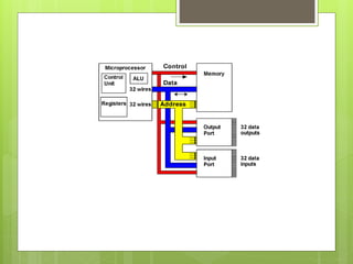 Data Flow UNIT 3 | PPT