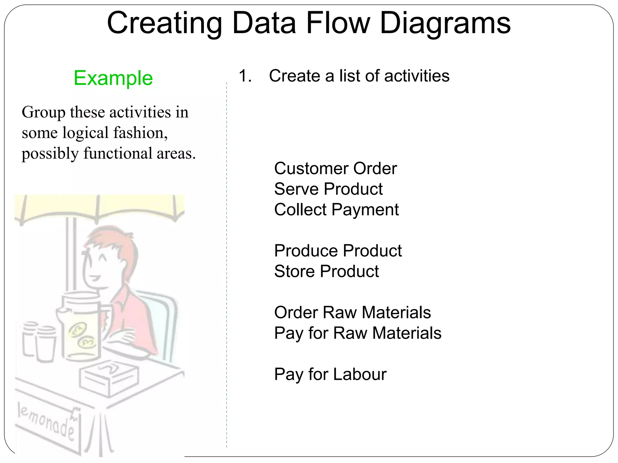 DATA FLOW DIAGRAMS Yamini devi.ppt