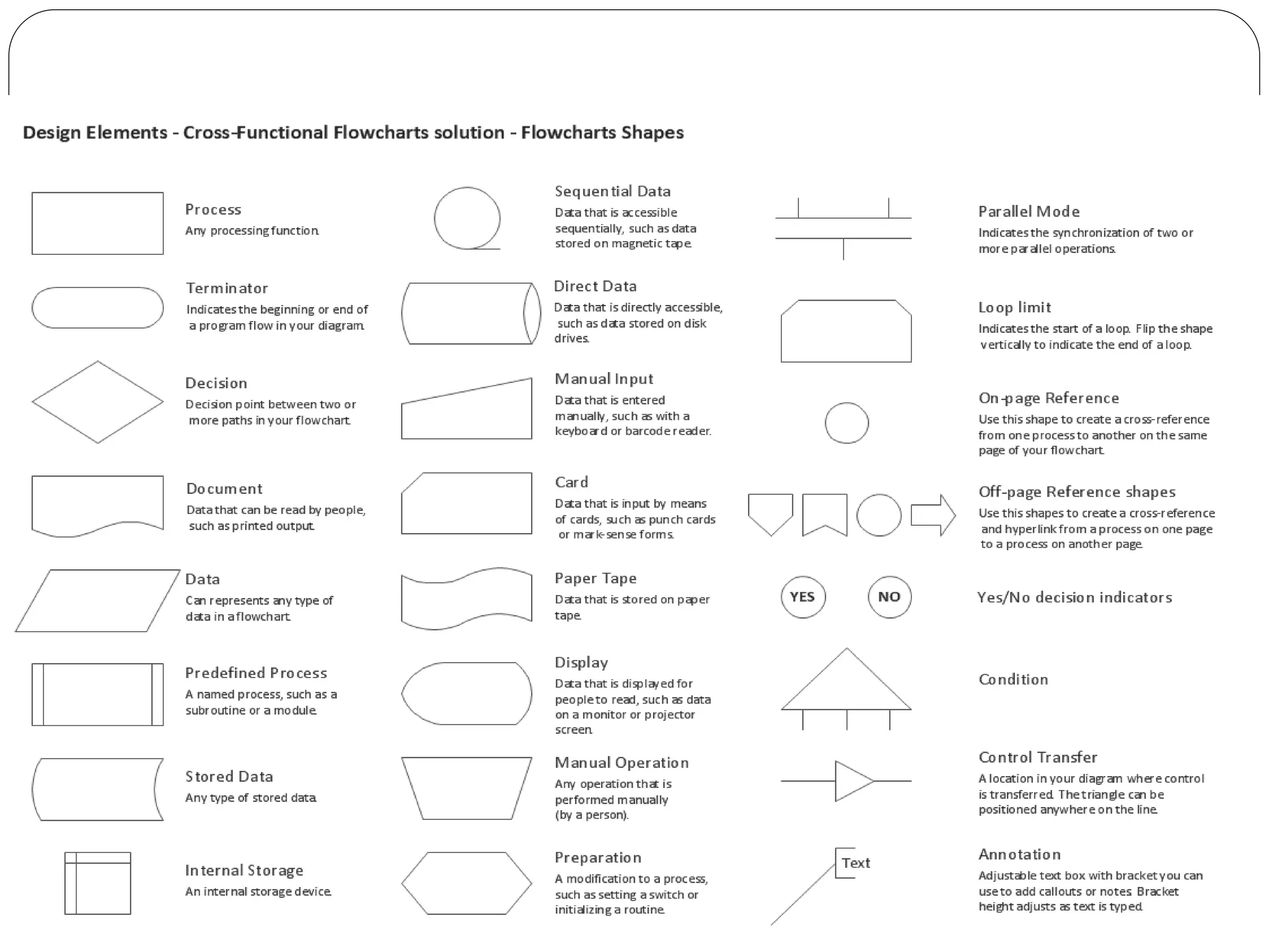DATA FLOW DIAGRAMS Yamini devi.ppt