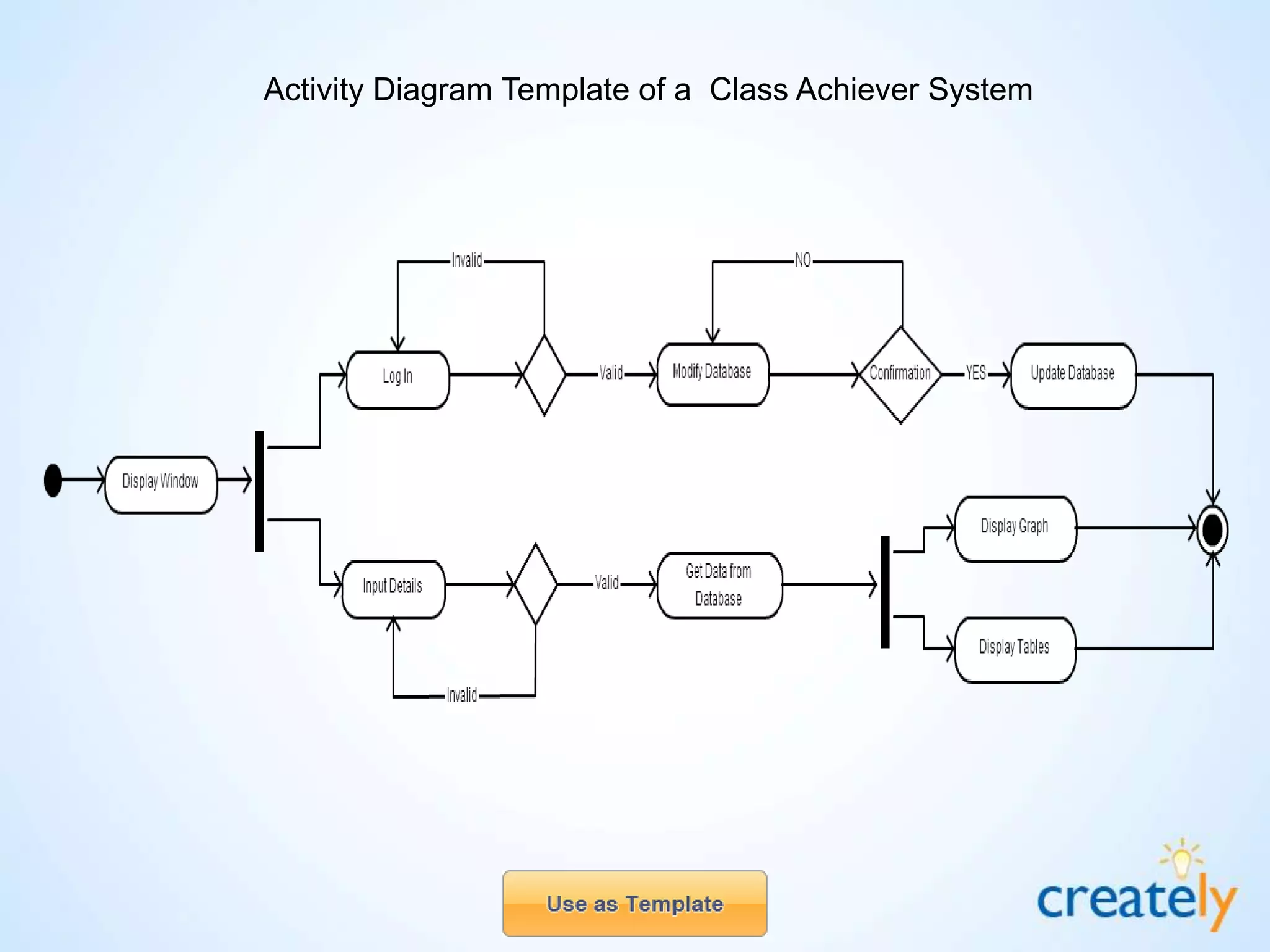 Data Flow Diagram Templates by Creately | PPTX