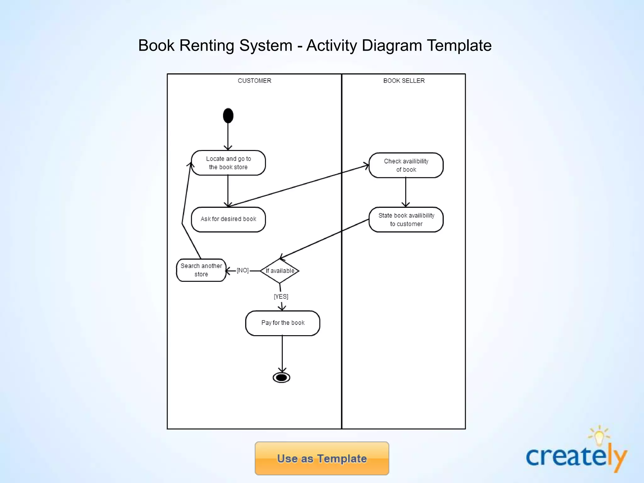 Data Flow Diagram Templates by Creately | PPTX