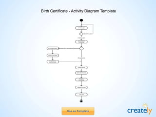 Data Flow Diagram Templates by Creately | PPTX