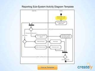 Data Flow Diagram Templates by Creately | PPTX