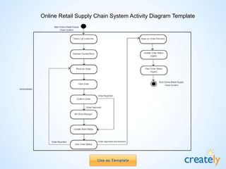 Data Flow Diagram Templates by Creately | PPTX
