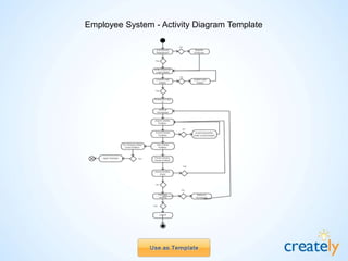 Data Flow Diagram Templates by Creately | PPTX