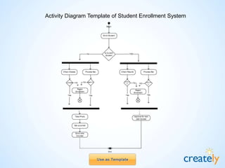 Data Flow Diagram Templates by Creately | PPTX