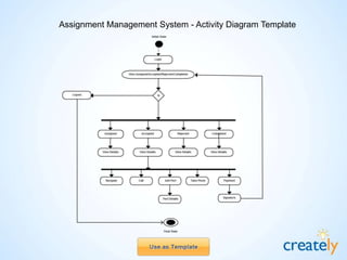 Data Flow Diagram Templates by Creately | PPTX