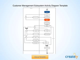 Data Flow Diagram Templates by Creately | PPTX