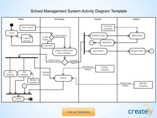 Data Flow Diagram Templates by Creately | PPTX