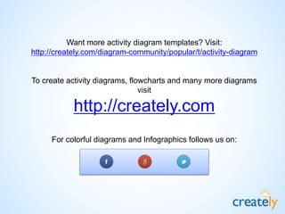 Data Flow Diagram Templates by Creately | PPTX