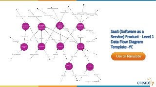 Data Flow Diagram Templates by Creately | PPTX