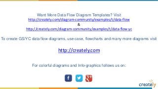 Data Flow Diagram Templates by Creately | PPTX