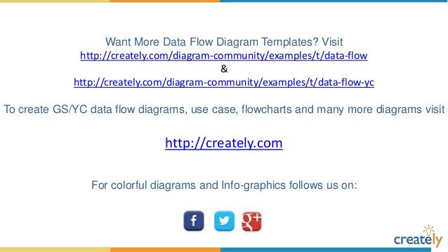 Data Flow Diagram Templates by Creately | PPT