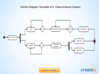 Data Flow Diagram Templates by Creately | PPT