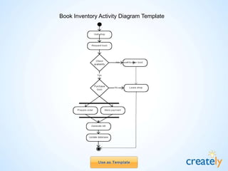 Data Flow Diagram Templates by Creately | PPTX