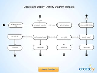 Data Flow Diagram Templates by Creately | PPTX