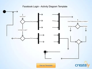 Data Flow Diagram Templates by Creately | PPTX