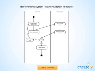 Data Flow Diagram Templates by Creately | PPT