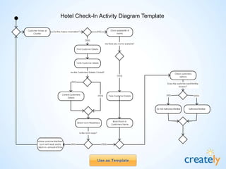System Diagram Template
