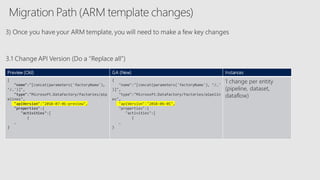 ADF Mapping Data Flow Private Preview Migration | PDF | Computing | Technology & Computing
