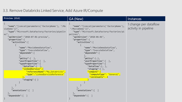 ADF Mapping Data Flow Private Preview Migration | PDF | Computing ...