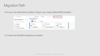 ADF Mapping Data Flow Private Preview Migration | PDF | Computing ...