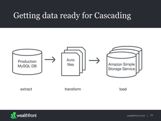 Data flow in the data center | PPT