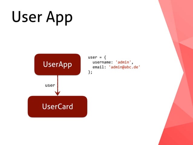 Data Flow Patterns in Angular 2 - Sebastian Müller | PPT
