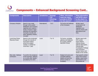 Enhanced Background Screening Presentation | PPT