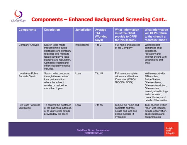 Enhanced Background Screening Presentation | PPT