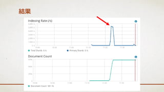 Dataflow(python)を使ってelasticsearchにデータを移行した話 | PPT