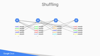 Dataflow shuffle service | PDF