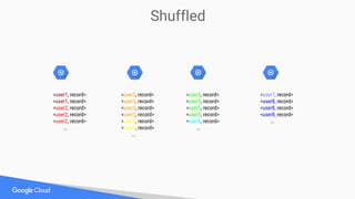 Dataflow shuffle service | PDF