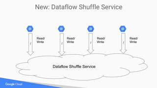 Dataflow shuffle service | PDF